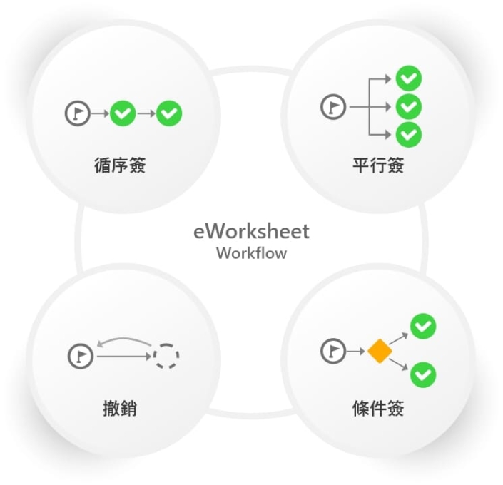 eWorksheet-pmis-function-04-2 - 孟華科技