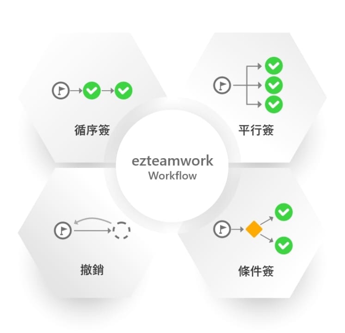 ezteamwork-workflow01 - 孟華科技