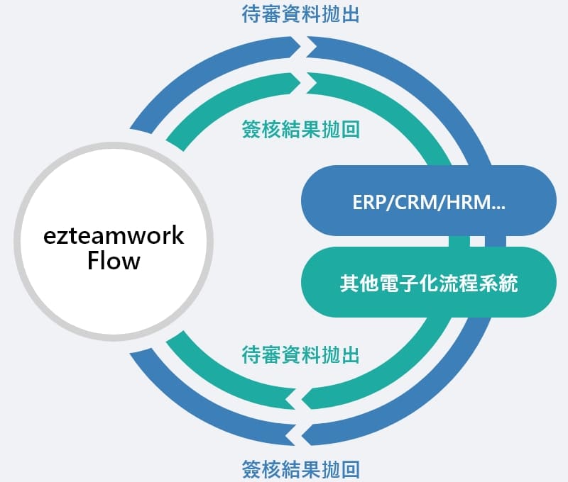 eworkflow-04-img (1) - 孟華科技